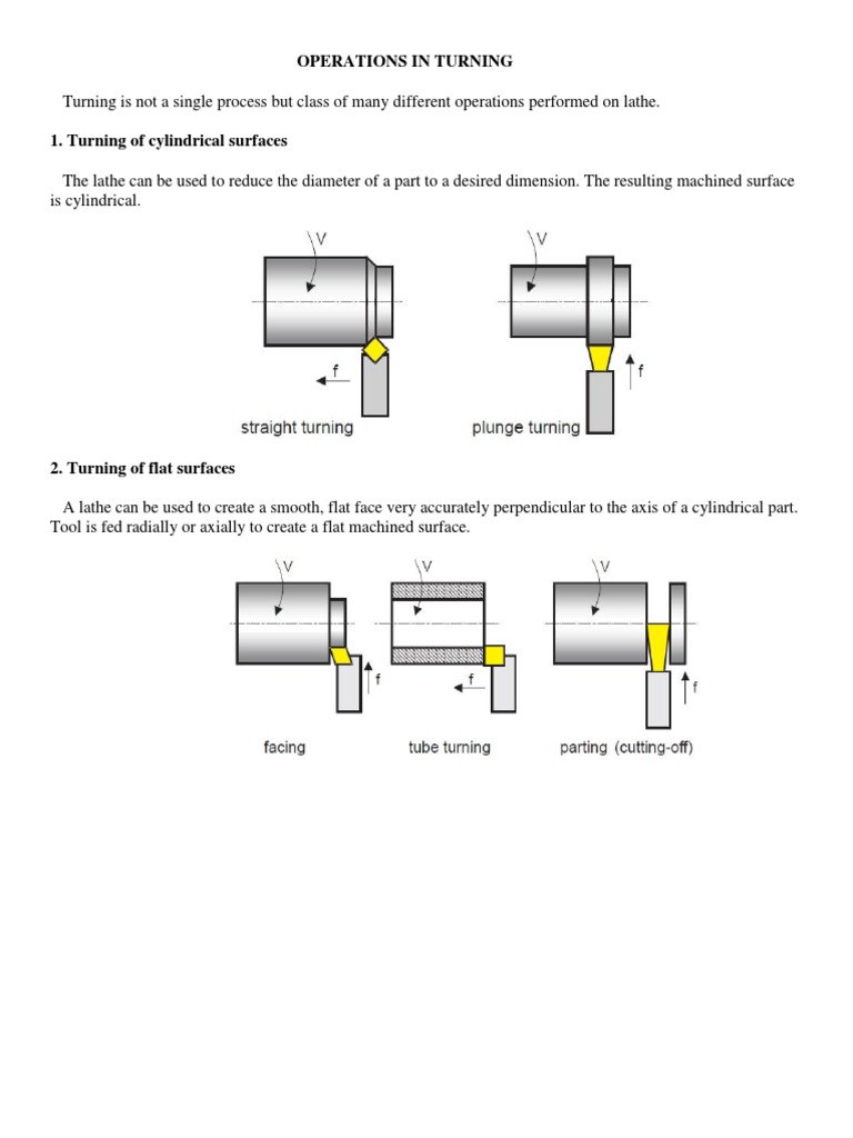 Operations in Turning | PDF | Machining | Equipment