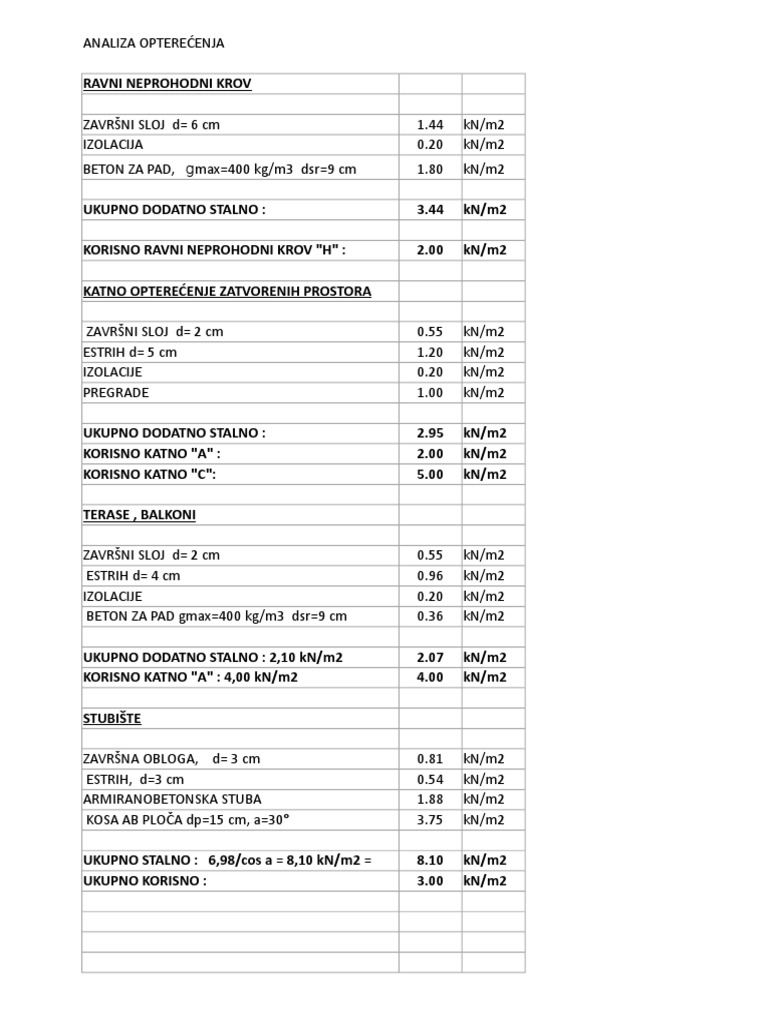 Analiza Opterecenja | PDF