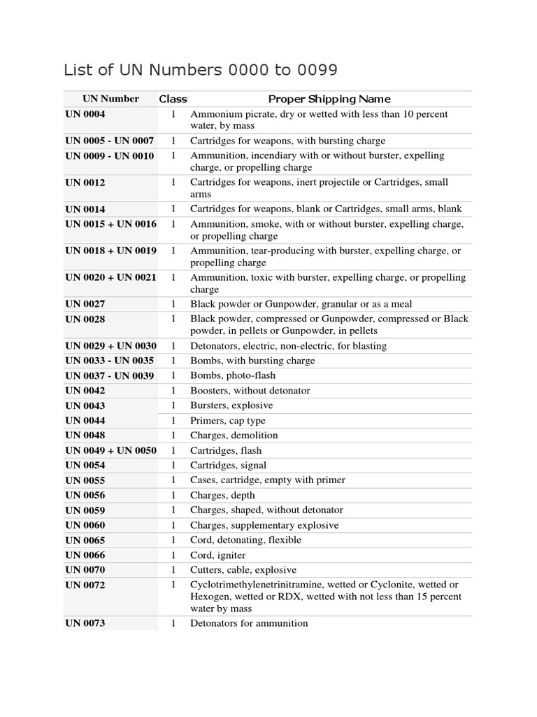 UN Numbers of Chemicals | PDF | Cartridge (Firearms) | Explosive Material