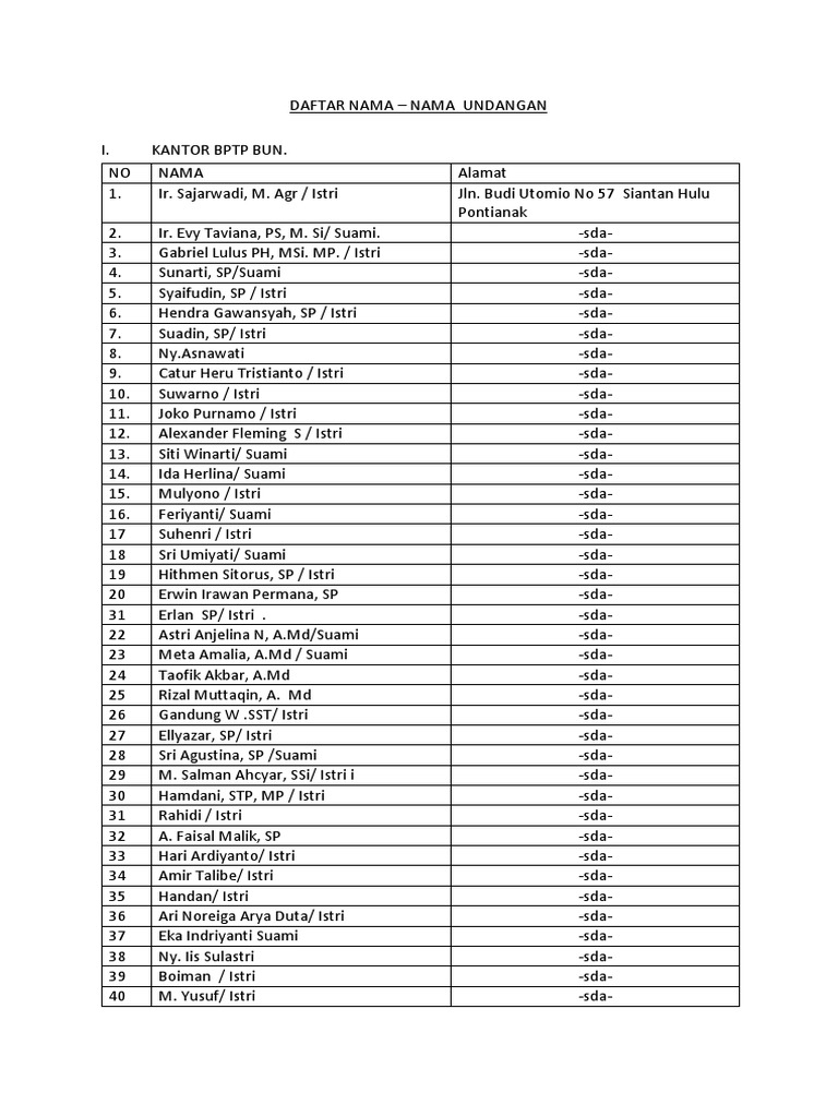 Daftar Nama Undangan BPTP Pontianak | PDF