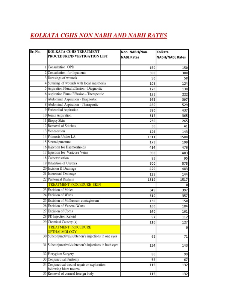 Kolkata Cghs Non Nabh and Nabh Rates | PDF | Esophagus | Medical Procedures