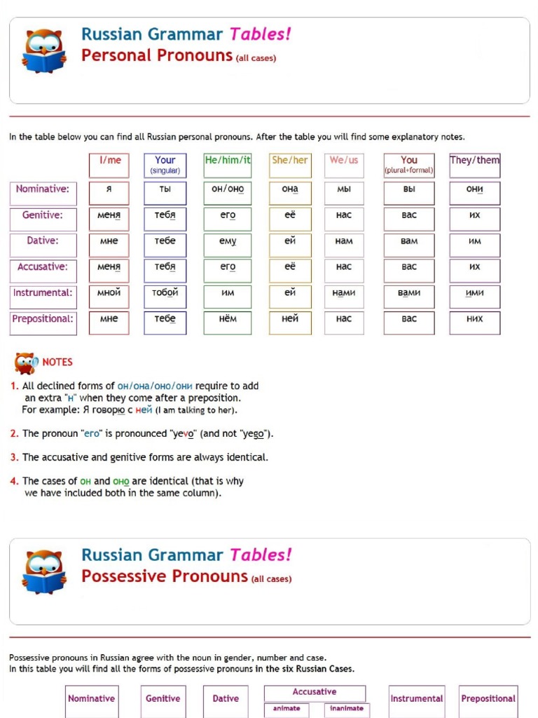 Declension Tables PDF | PDF