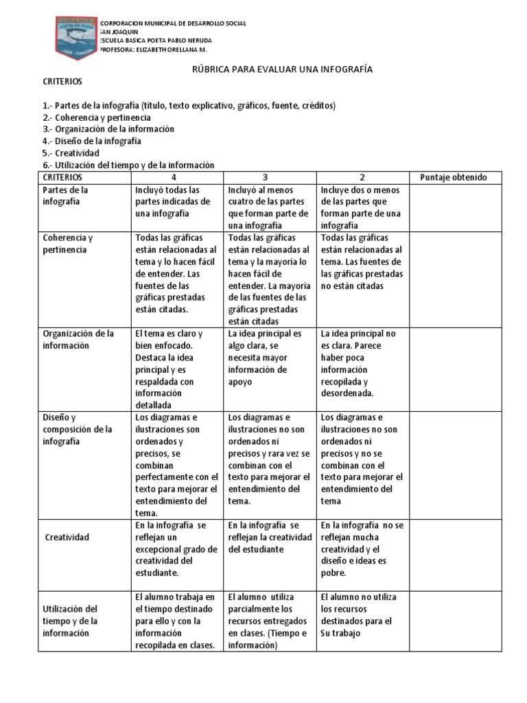 Rúbrica para Evaluar Una Infografía | PDF | Creatividad | Diseño
