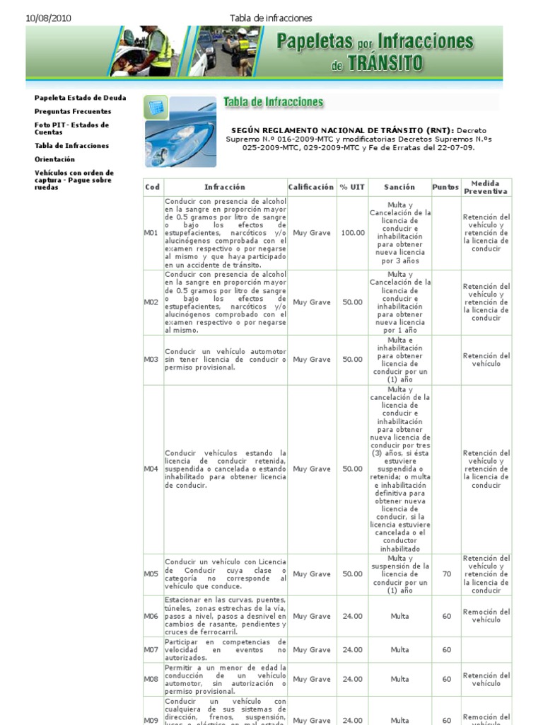 Tabla de Infracciones de Tránsito 2023 | PDF | Licencia de conducir ...
