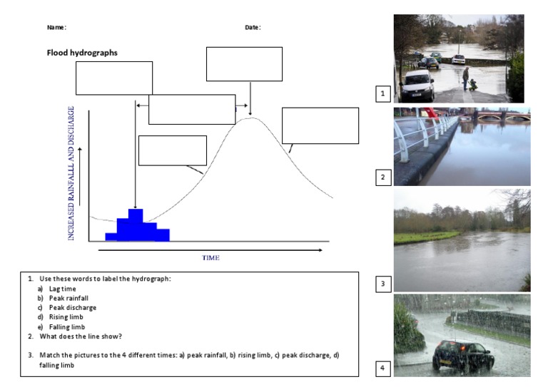 Flood Hydrograph Recap Worksheet KLe | PDF