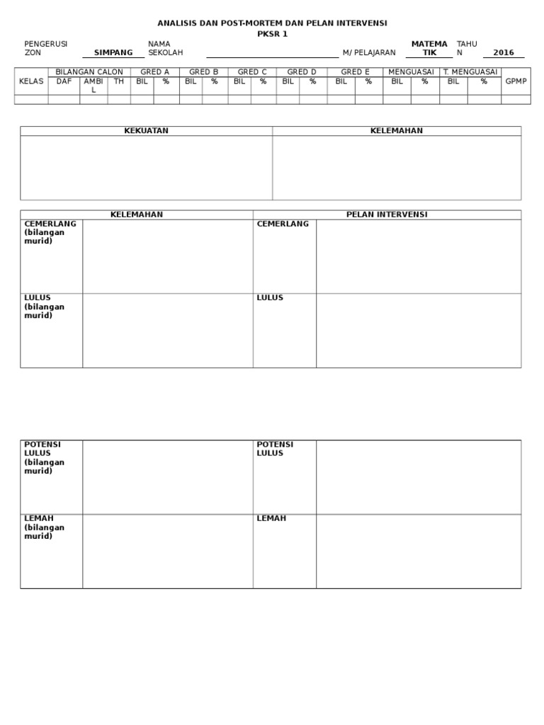 Data Analisis Post Mortem Matematik Dan Pelan Intervensi | PDF