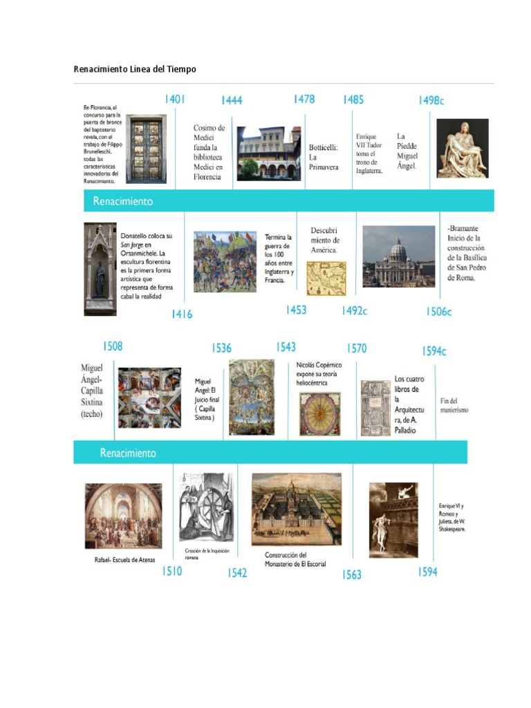 Línea del Tiempo del Renacimiento | PDF