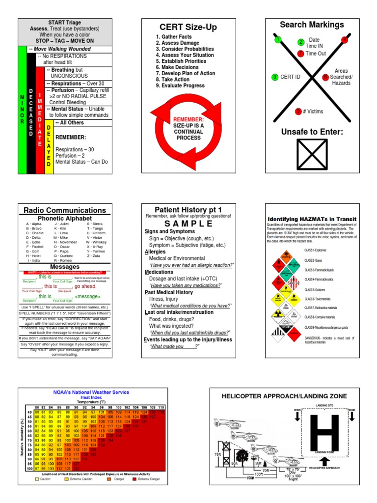 CERT Quick Reference Cards | PDF | Water Purification | Clinical Medicine