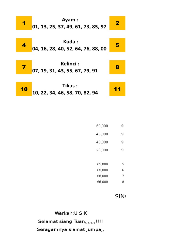 Tabel Shio | PDF