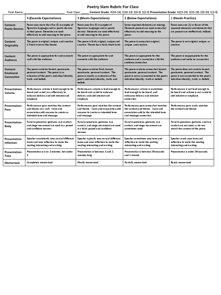 Group Poem Rubric | PDF | Poetry | Communication