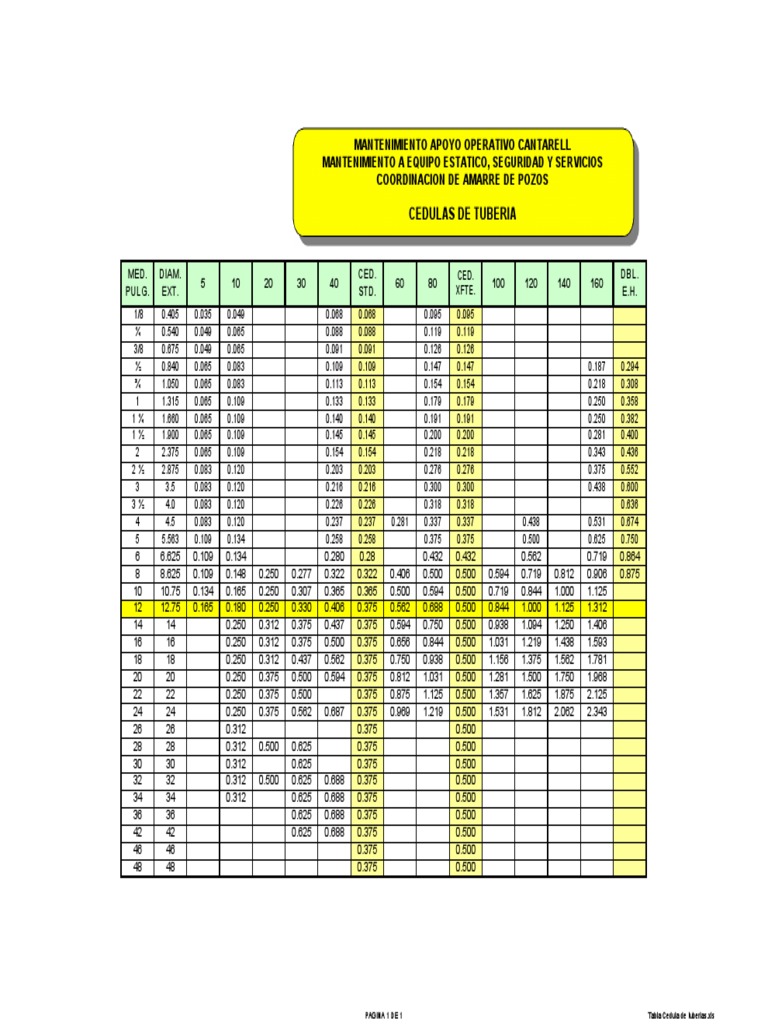 Tabla Cedula de Tuberias | PDF