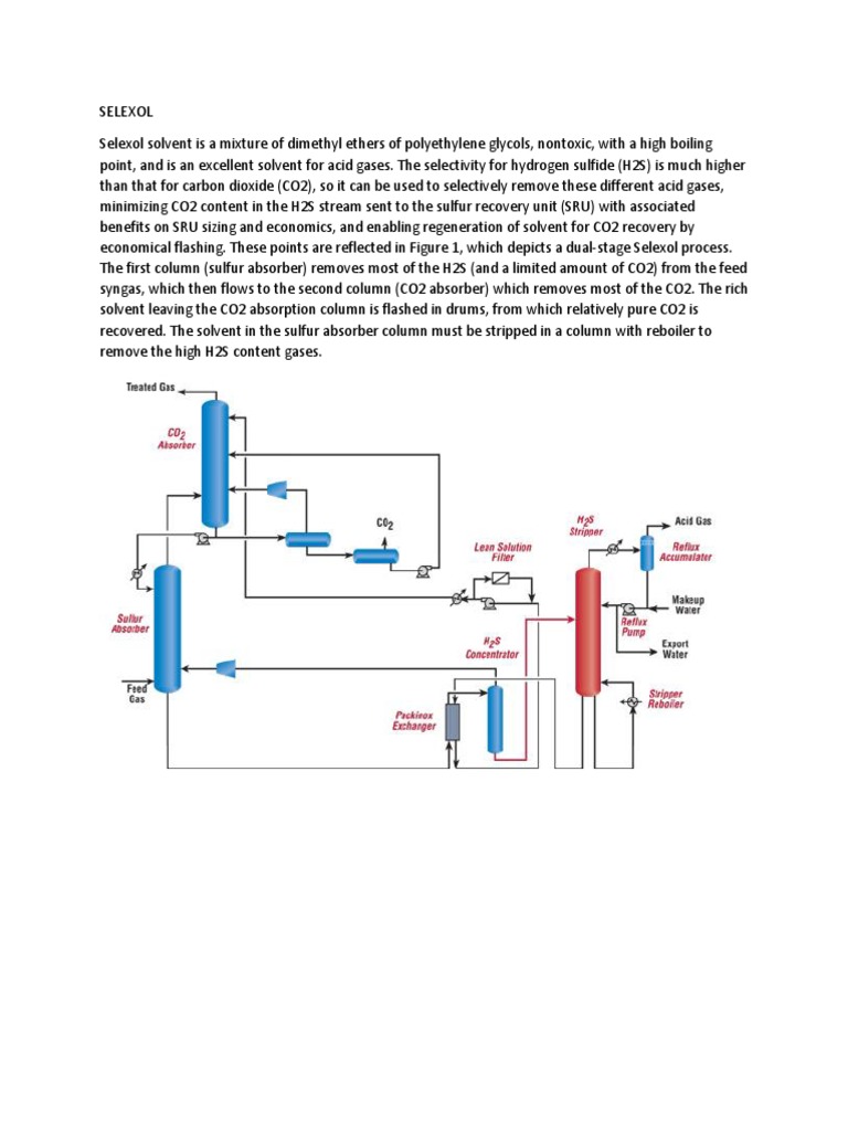 SELEXOL | Fuels | Gases