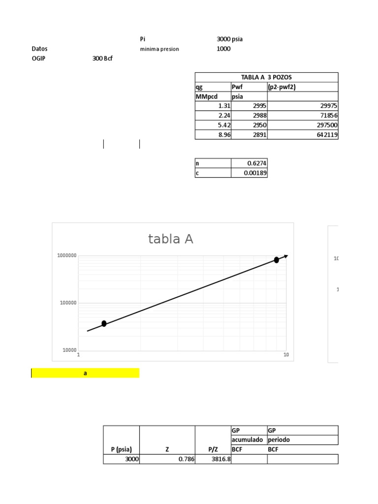 Gas Production Data Analysis Report | PDF