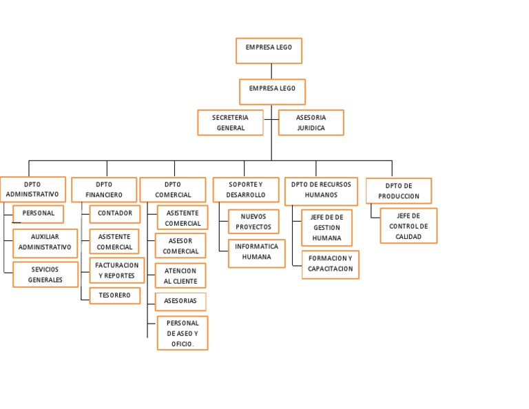 Organigrama_empresa LEGO.docx