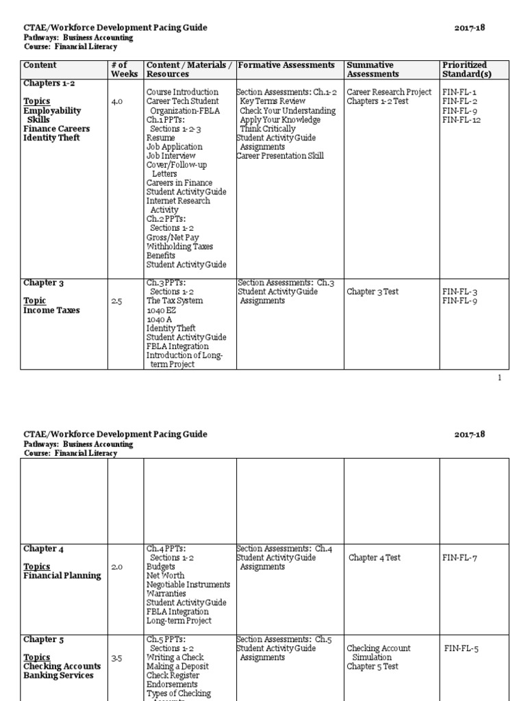 Pacing Guide-Financial Literacy | PDF | Insurance | Investing