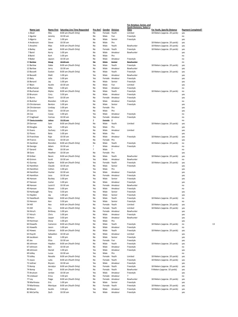 2017 Spots and Flakes Registrations | PDF