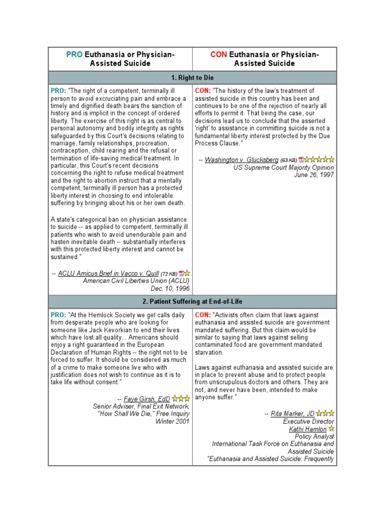 Pros and Cons of Euthanasia | PDF | Palliative Care | Applied Ethics