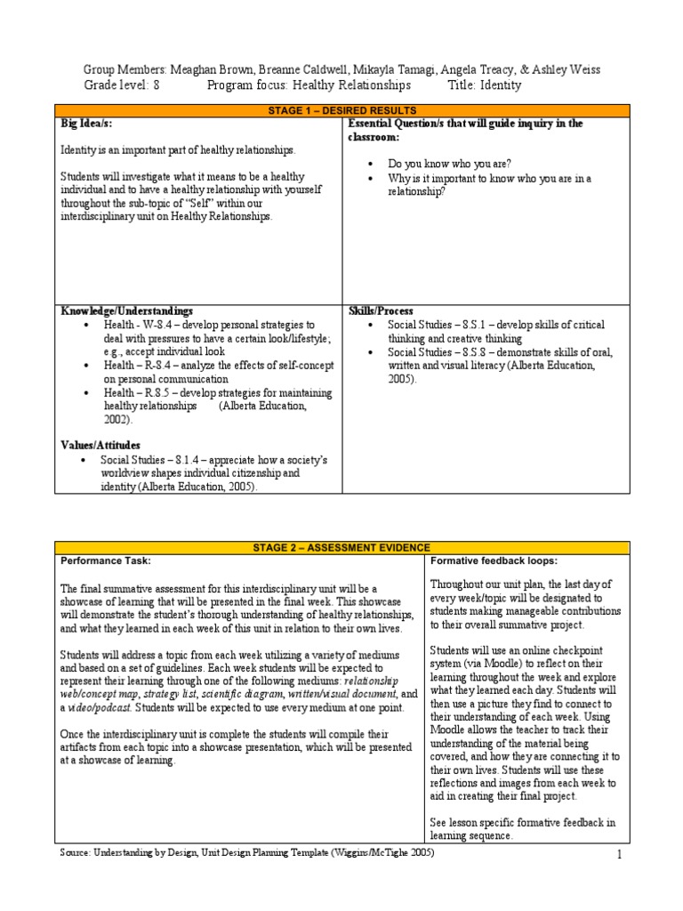 identity - healthy relationships lesson plan | Identity (Social Science ...
