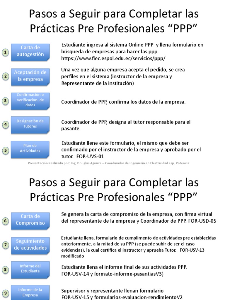 Guía Completa para Prácticas PPP | PDF | Science | Tecnología (general)