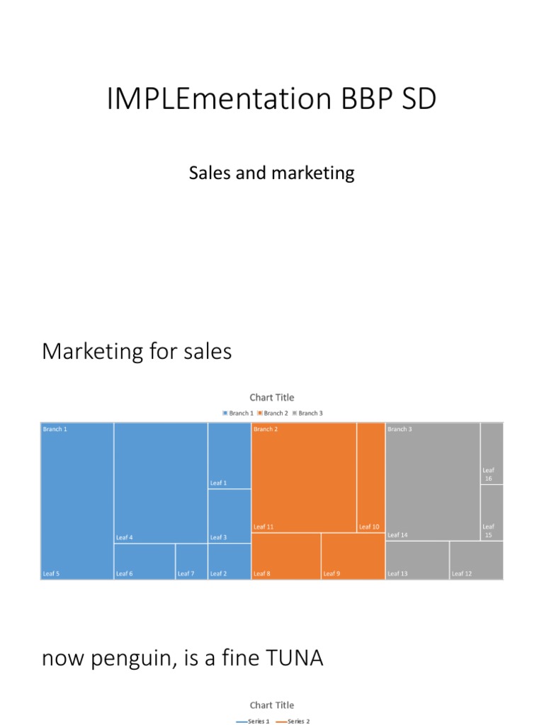 Implementation BBP SD: Sales and Marketing | PDF