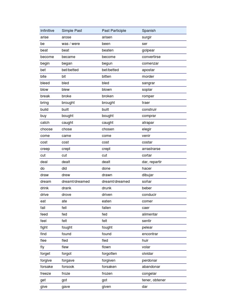 Lista Verbos irregulares | Semantics | Grammatical Conjugation