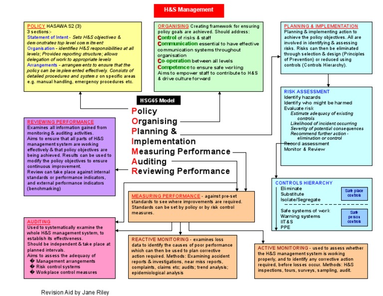 HS_Management_system.doc | Risk | Audit