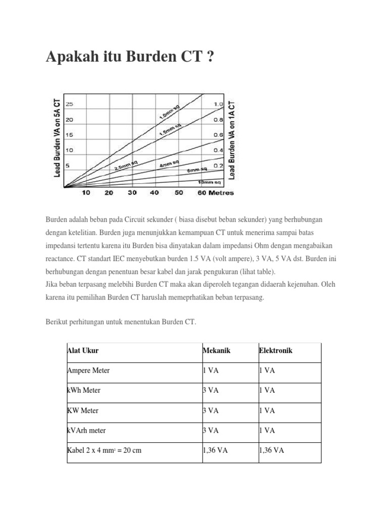 Burden Pada CT | PDF | Metode & Bahan Ajar | Sains & Matematika