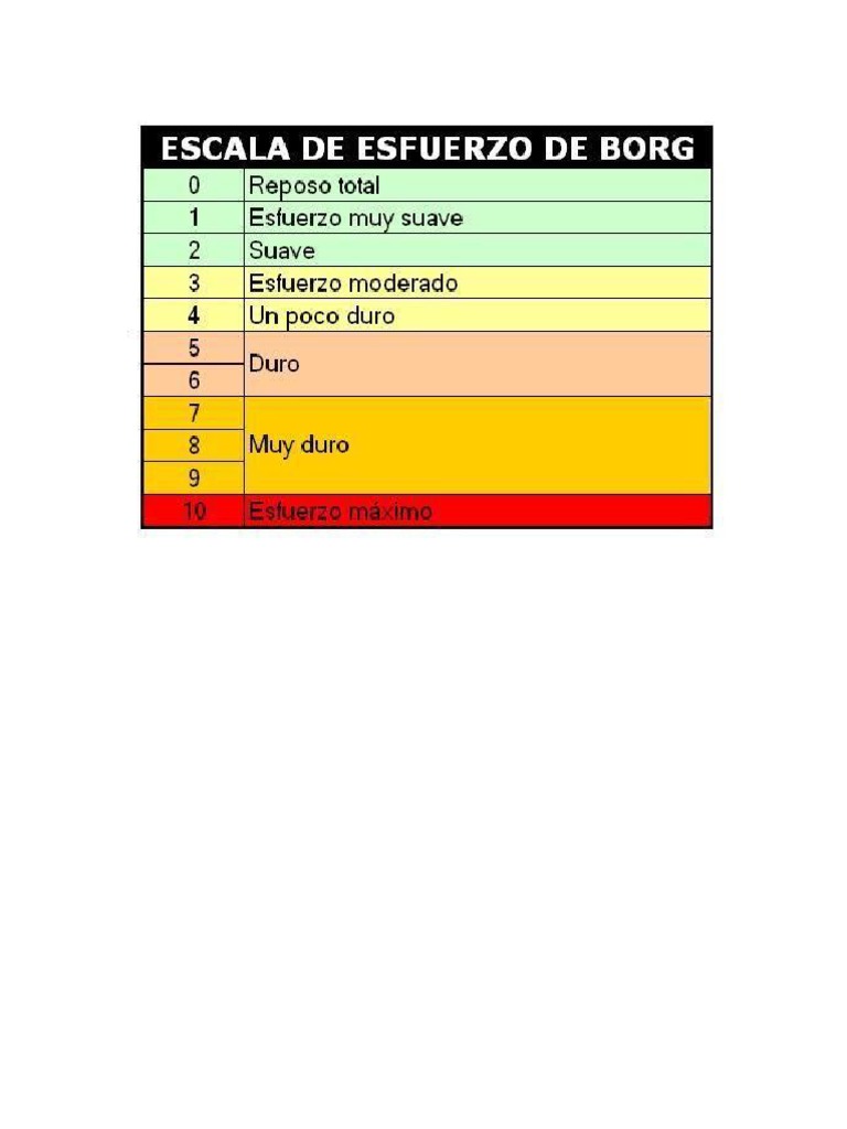Escala de Borg | PDF