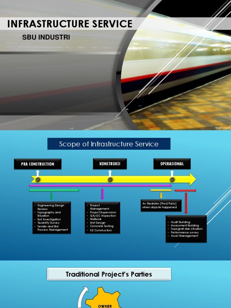 Infrasucture Service SBU Industri | PDF | Loans | Toll Road