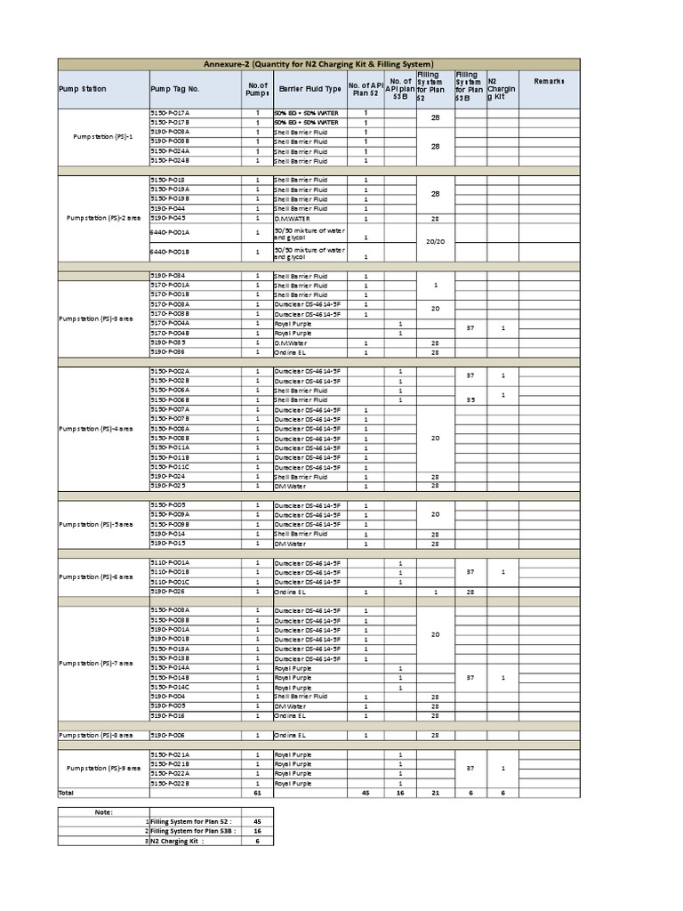 Mechanical Seal Barrier Fuel Filling System Chart | PDF | Hydraulics | Pump