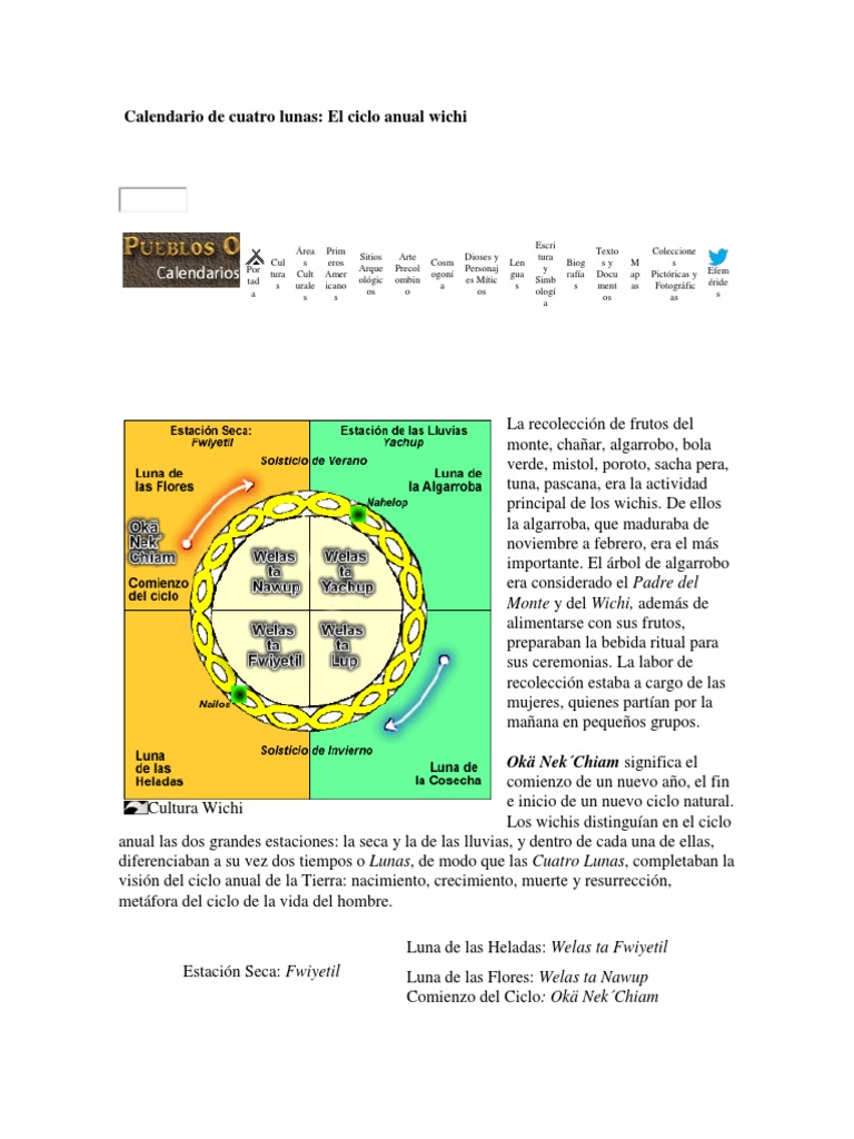 Ritos | PDF | Luna | Naturaleza