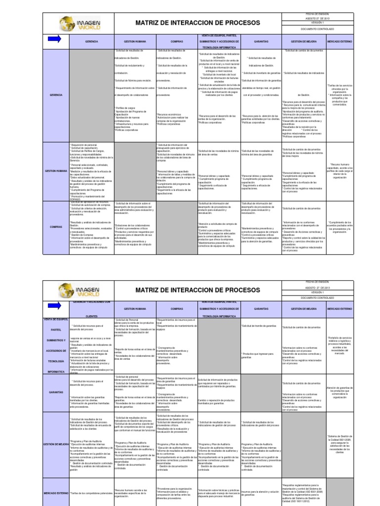 MATRIZ INTERACCION DE PROCESOS INDUSTRIAL.pdf