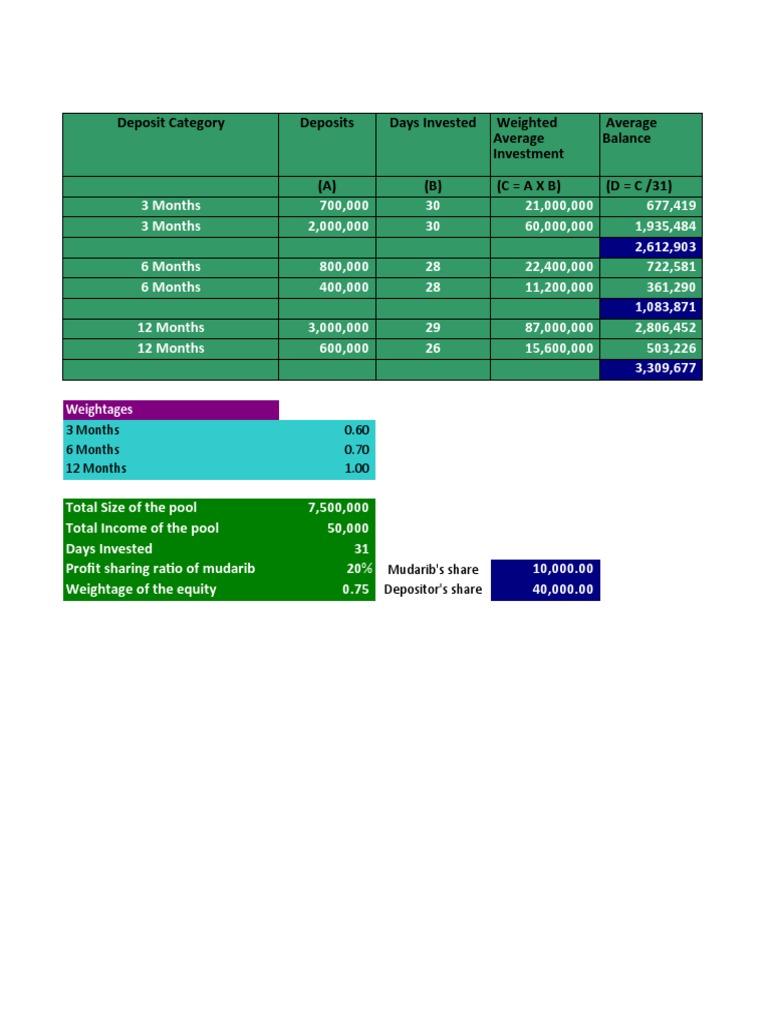 Pool Working | PDF | Financial Economics | Business