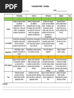 Spelling Bee Rubric | PDF | Spelling | Orthography