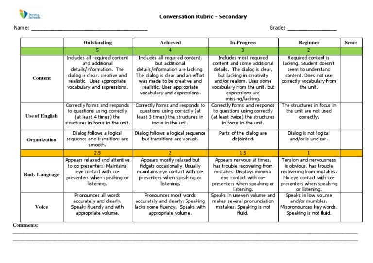 Conversation Rubric (Secondary) | PDF | Vocabulary | Rubric (Academic)