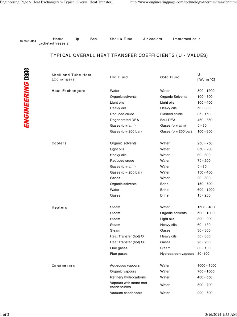 Engineering Page - Heat Exchangers - Typical Overall Heat Transfer ...