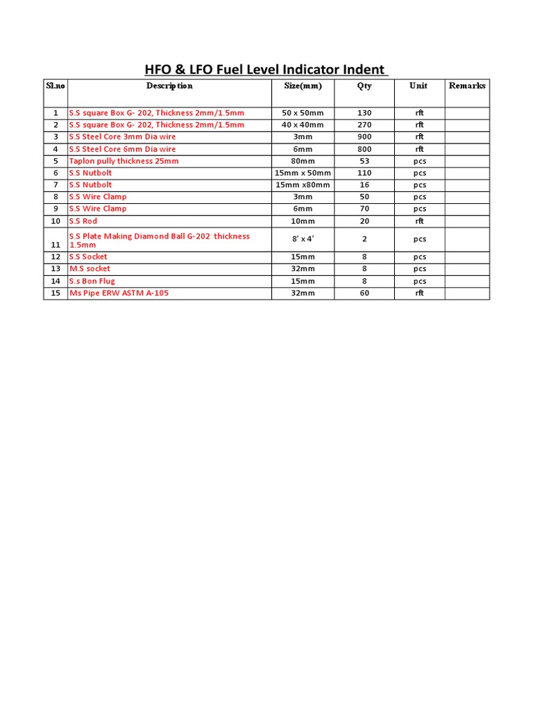 Material Indent For SE&EL | PDF