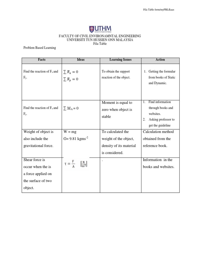 Facts Ideas Learning Issues Action: Fila Table Form/Mypblfkaas | PDF