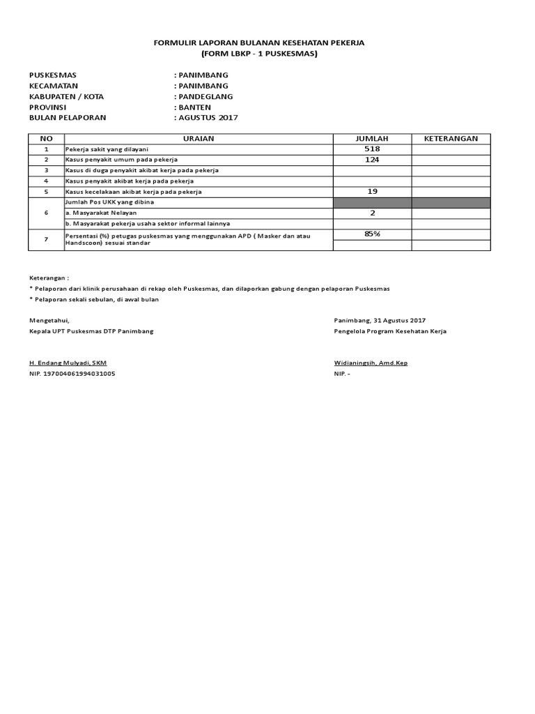 Format Laporan Kesjaor | PDF