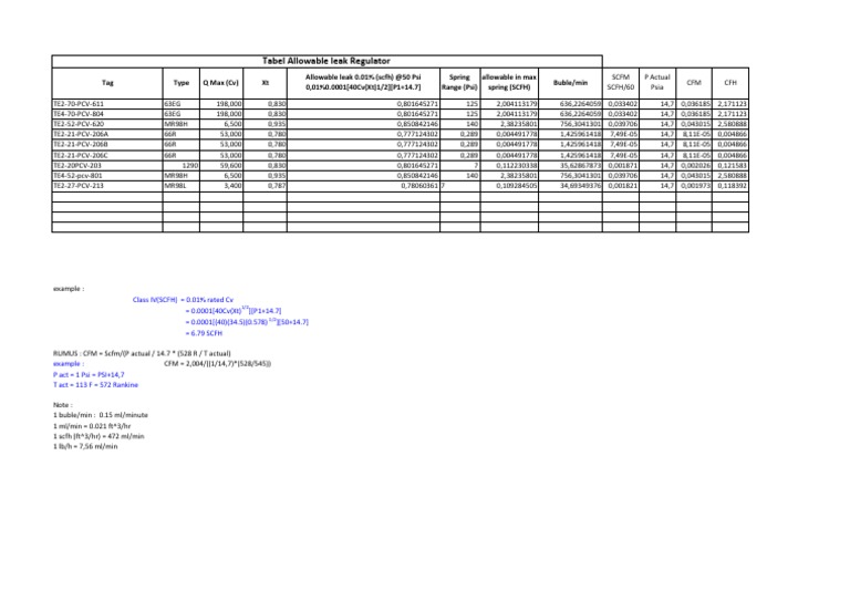 Perhitungan Buble To SCFH SCFM | PDF | Equipment | Units Of Measurement