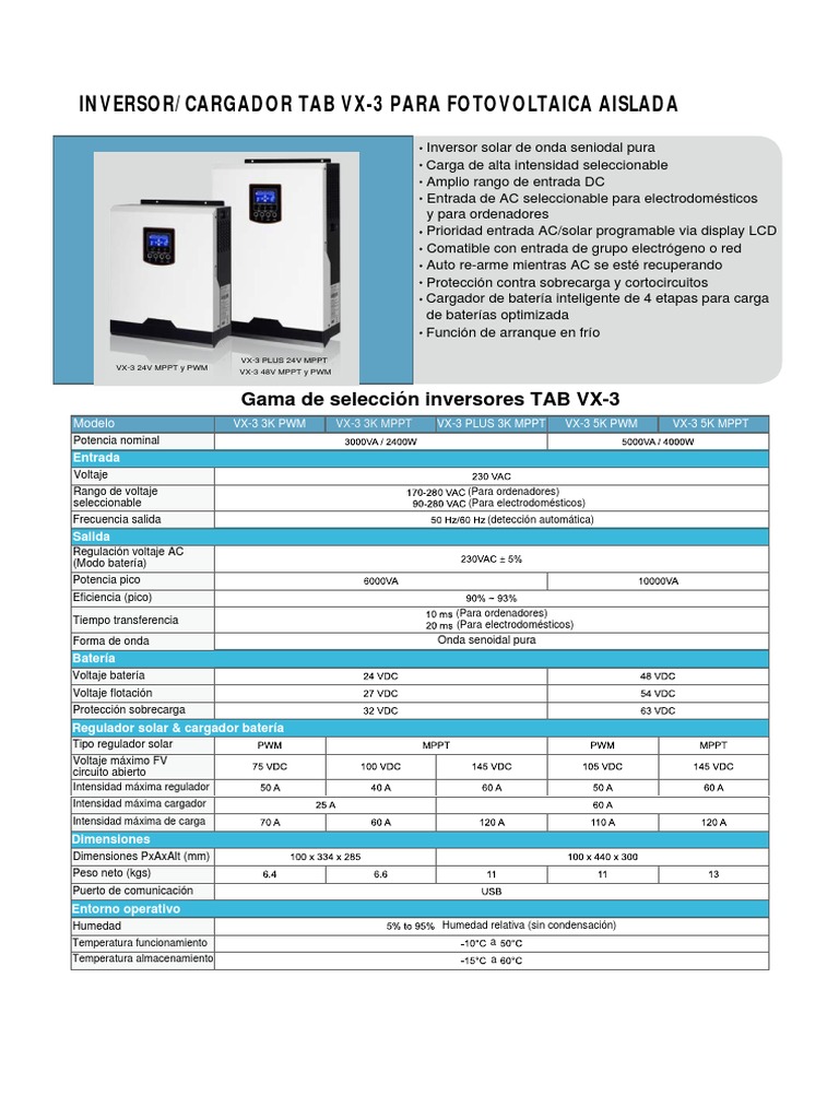 Axper Tab VX-3 Plus | PDF | Inversor de energia | Bienes manufacturados