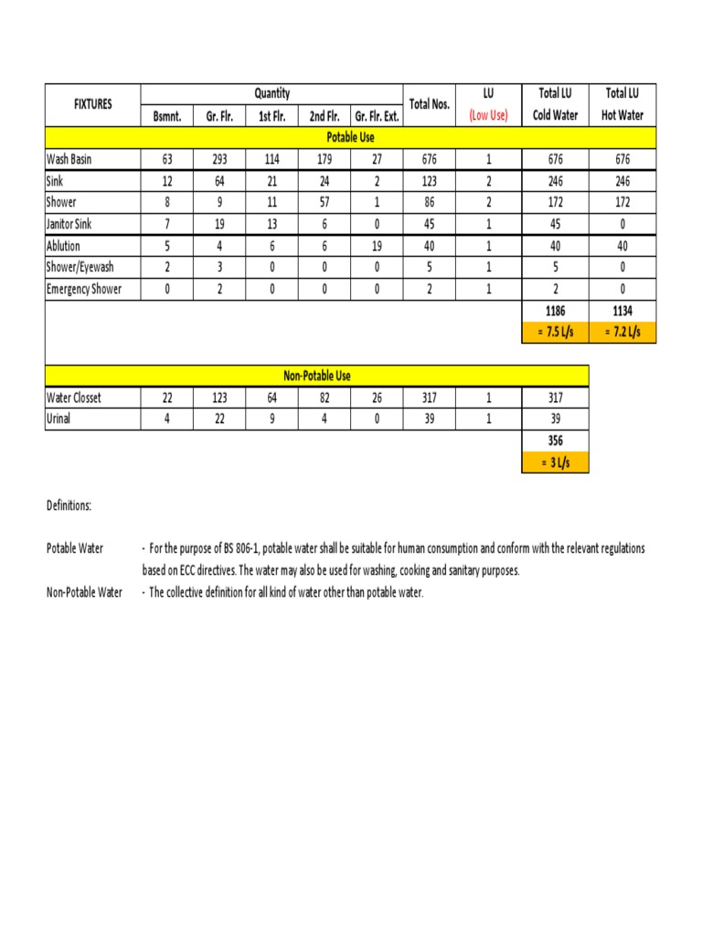 Fixture LU Calculation | PDF | Fresh Water | Water Management