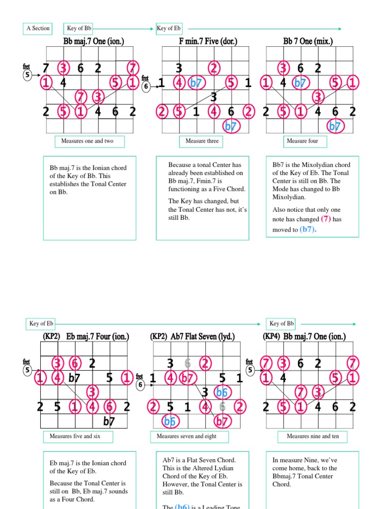 Cherokee Analysis | PDF | Chord (Music) | Musicology