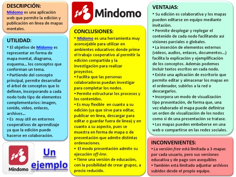 MINDOMO | PDF | Archivo de computadora | Formato de Documento Portable