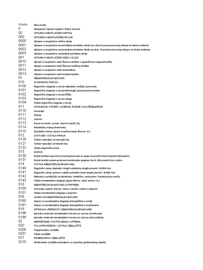 Kontni Plan Za Pravna Lica I Pred PDF | PDF