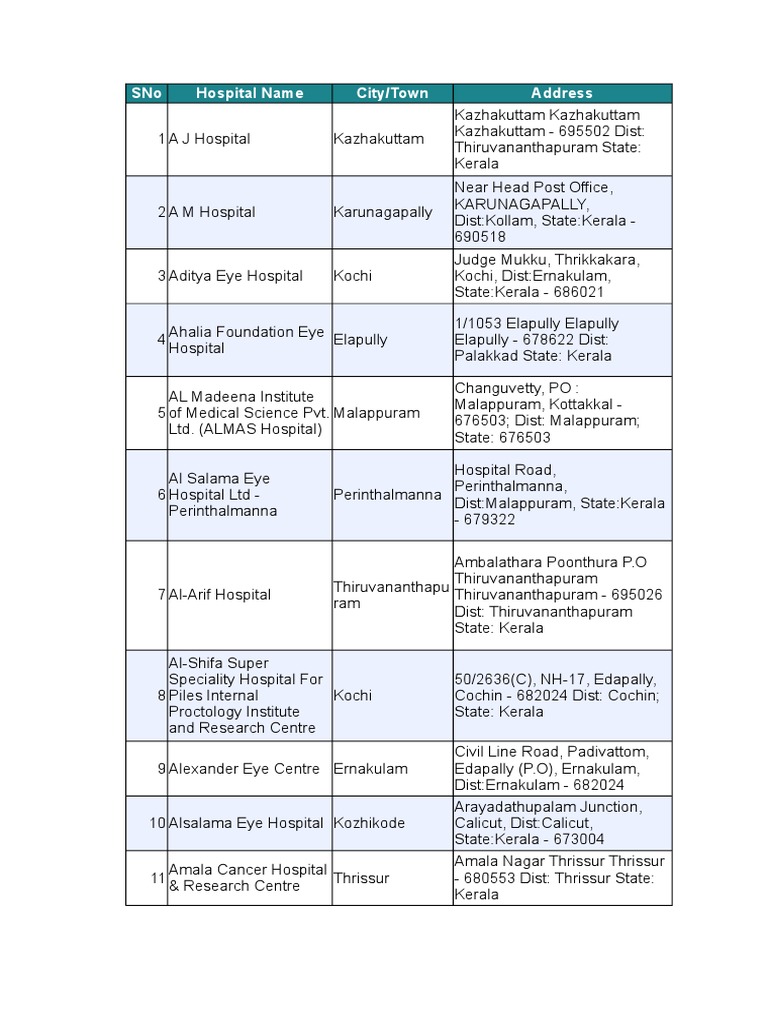 FHPL Network Hospitals | PDF | Kerala