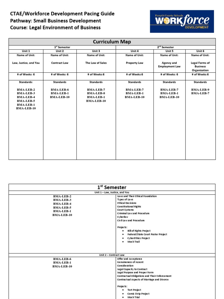 Legal Environment of Business Pacing Guide | PDF | Ownership | Employment