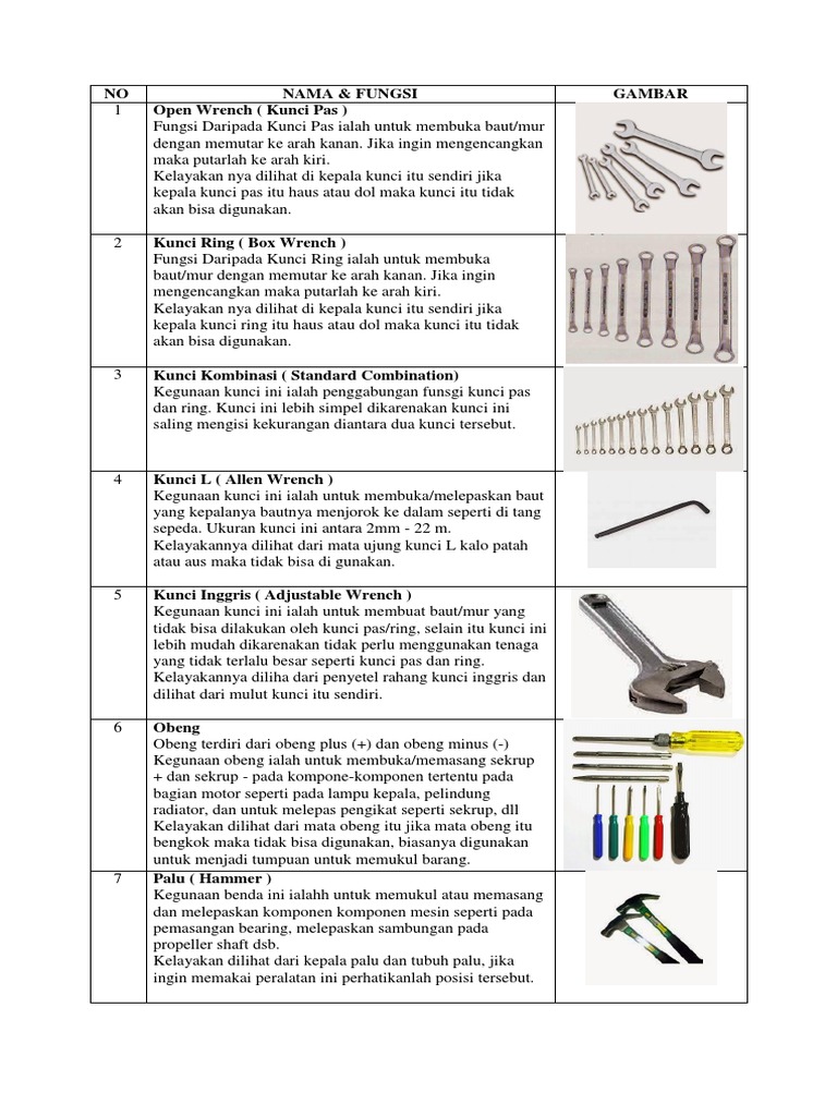 Hand Tool | PDF