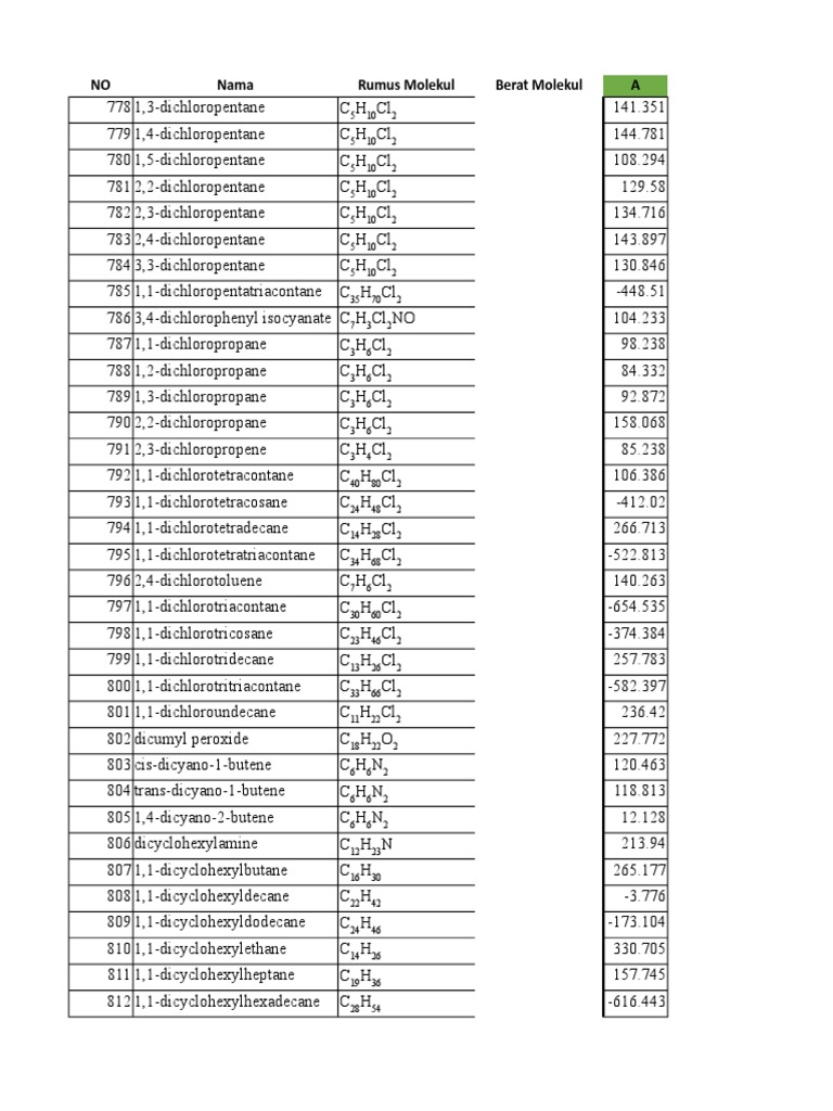 Database CP Delta H Delta G | PDF | Organic Compounds | Chemistry