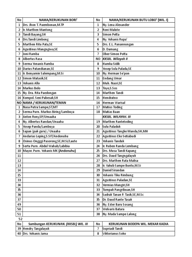Daftar Anggota Kerukunan Bori' dan Butu Lobo' | PDF